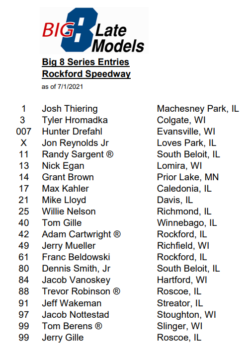 Star Spangled 76 Expected Entries | Big 8 Late Models